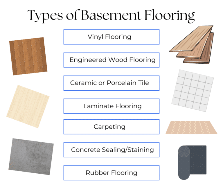 Basement Flooring: What to Know Before You Choose | Enviroquest