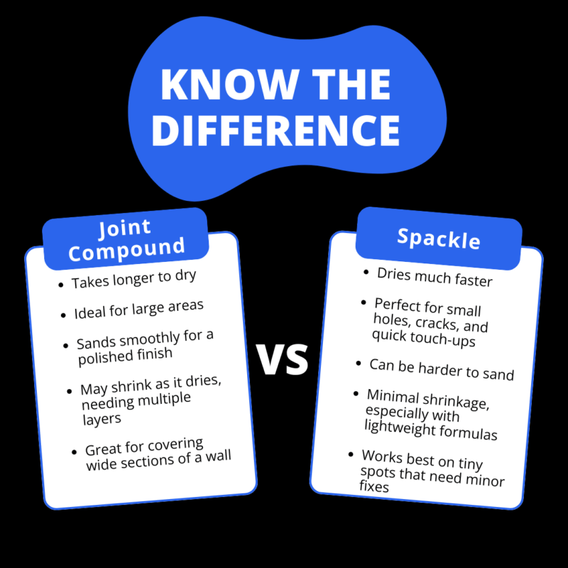 Joint Compound vs Spackle: Which One Should You Use? | Enviroquest