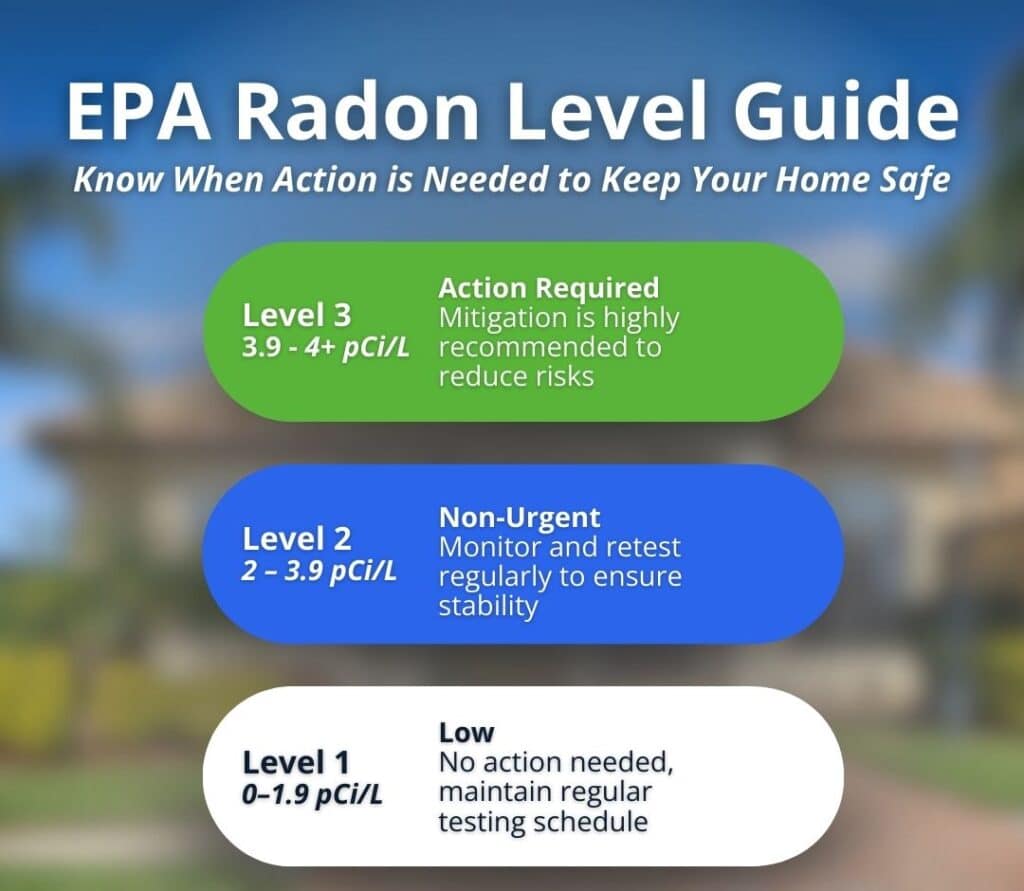 What Is a Radon Test and Why Does Your Home Need One? | Enviroquest