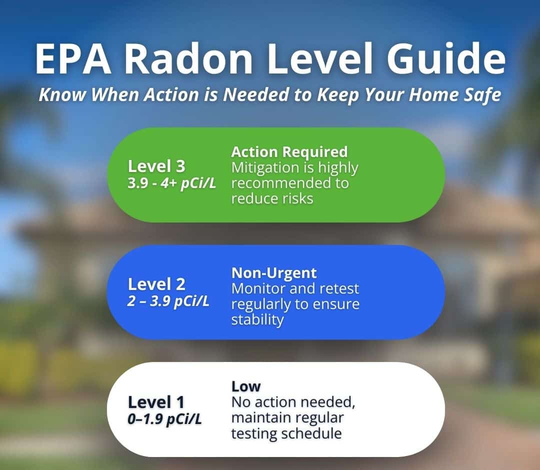 What Is a Radon Test and Why Does Your Home Need One? | Enviroquest